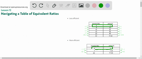 SOLVED:Summary Lesson: Navigating a Table of Equivalent Ratios