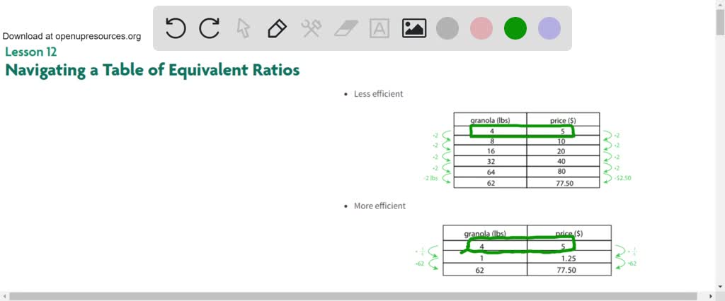 SOLVED:Summary Lesson: Navigating a Table of Equivalent Ratios