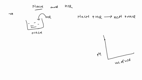 ⏩SOLVED:When 100 ml of 0.1 M NaCN solution is titrated with 0.1 HCl ...