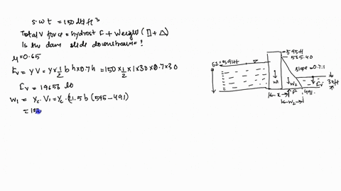 Figure P 2.94 is a representation of the Keswick gravity dam in ...