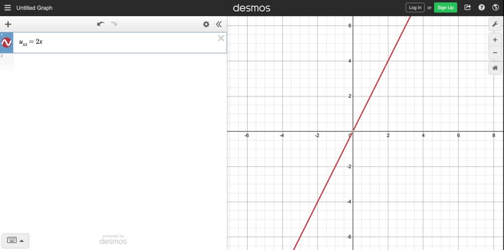 Determine si cada una de las funciones siguientes es una solu. ción de ...