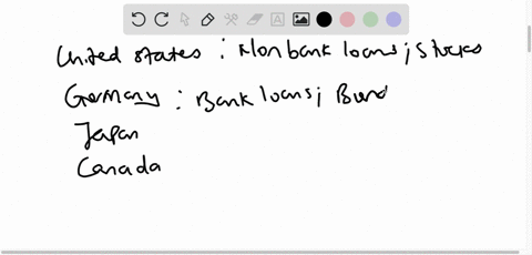 SOLVED:For each of the following countries, identify the single most ...