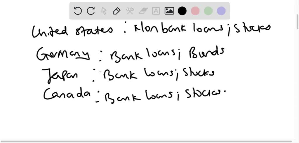 SOLVED:For each of the following countries, identify the single most ...