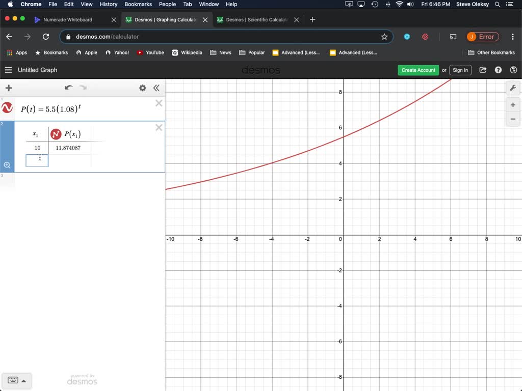 SOLVED:The graph shows the alligator population, P(x), in a mational ...