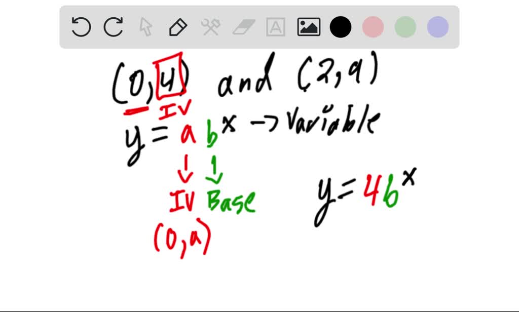 Find The Equation For An Exponential Function That Pa SolvedLib