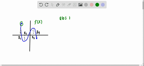 SOLVED:Find the locations of any absolute extrema for the functions with graphs as follows. GRAPH