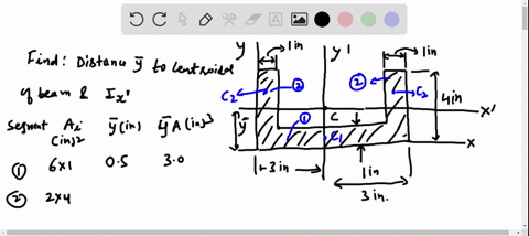 ⏩SOLVED:Determine the distance y̅ to the centroid of the beam's… | Numerade