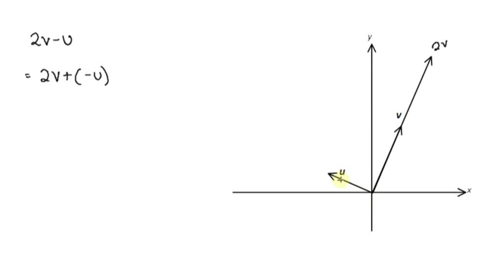 Solveduse The Figure To Sketch A Graph Of The Specified Vector To Print An Enlarged Copy Of 2523