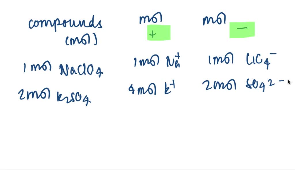 SOLVED Homework ion 2 06 Homework Unanswered Use The List Of