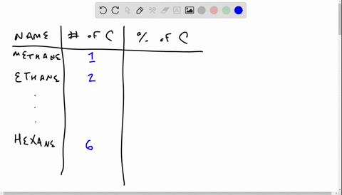 SOLVED:a. Compare the charts for methane, ethane, and hexane. In which ...