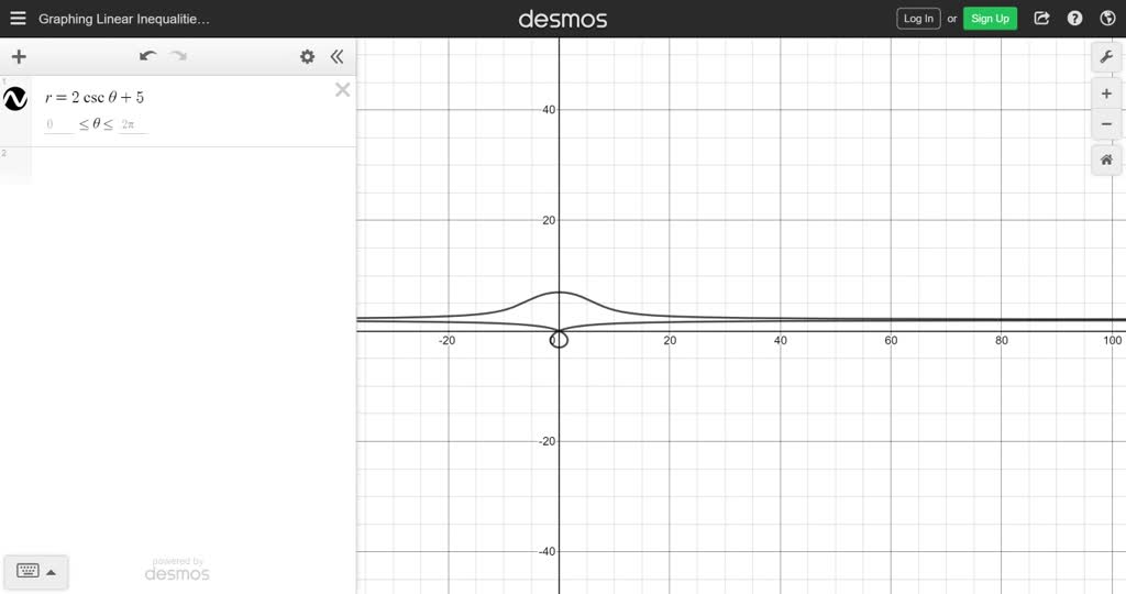 SOLVED: In Exercises 49-58, use a graphing utility to graph the polar equation. Describe your ...