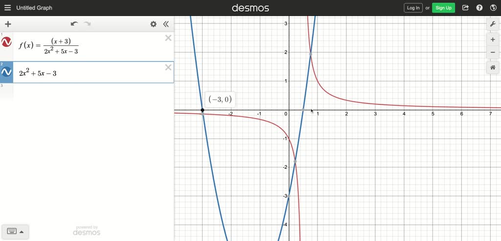 ⏩SOLVED:(a) Use a graphing utility to generate the graph of the… | Numerade