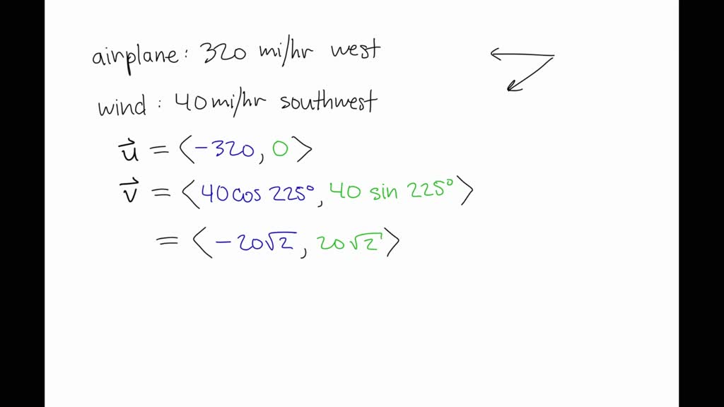 SOLVED The Wind Blows From West To East At A Speed Of 50 Miles Per Hour 