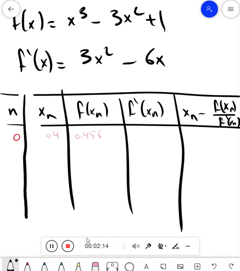 SOLVED:Can the fixed-point method be used to find the solution to f(x ...