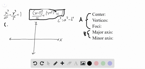 SOLVED:Graphing Shifted Ellipses An equation of an ellipse is given. (a ...