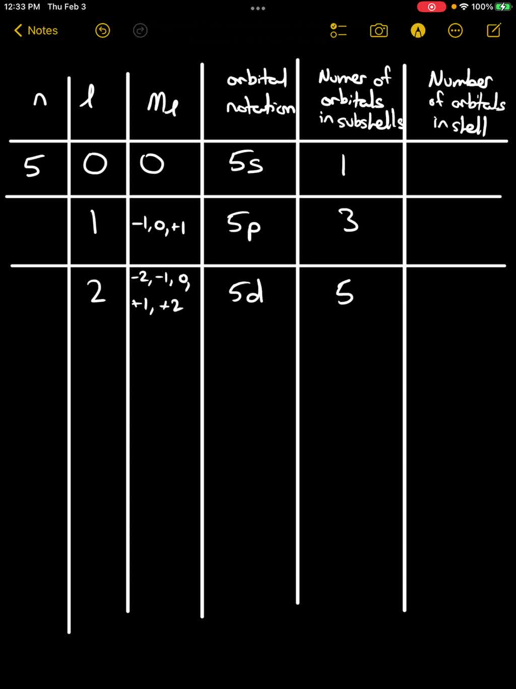 SOLVED Extend Table 5 2 To Show Allowed Combinations Of Quantum Numbers solved-extend-table-5-2-to-show-allowed-combinations-of-quantum-numbers