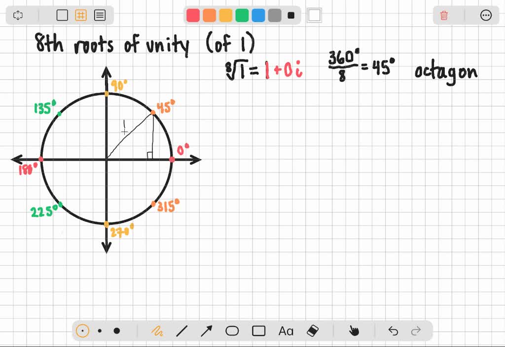 Solvedthe 8th Roots Of Unity Can Be Represented As Eight Equally Spaced Points On The Unit 4383