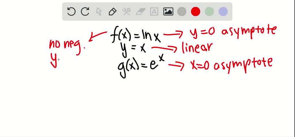 SOLVED:The graphs of f(x)=lnx, g(x)=e^x, and y=x are shown in figure (b) below. Describe the ...