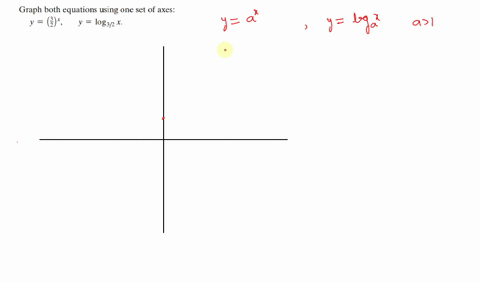 SOLVED: On the same set of axes, sketch the graphs of: (1) y=lnx (2) y=ln(-x) (3) y=-ln(x+3 ...
