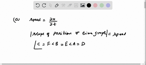 SOLVED:A position-versus-time plot for an object undergoing simple harmonic motion is given in ...