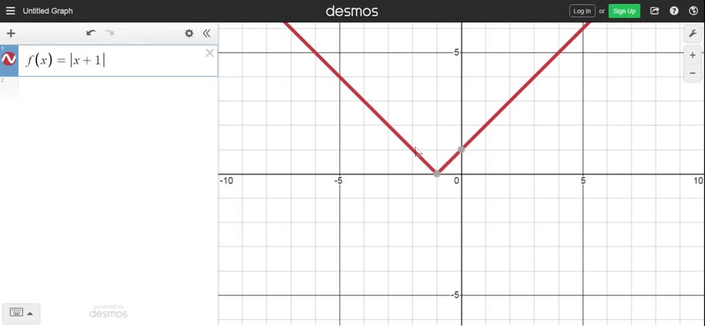 SOLVED:Draw the graph of f; indicate where f is not differentiable. f(x)=|x+1|