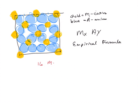 ⏩SOLVED:Assume the two-dimensional structure of an ionic compound,… | Numerade