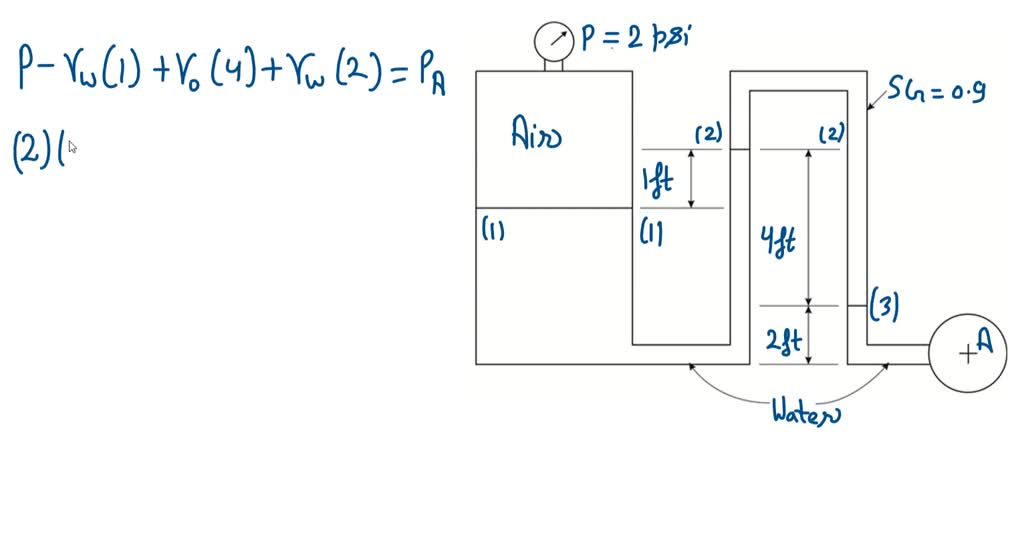 SOLVED:If the face 23 of the element shown in Fig. 11.11 is subjected to a uniform pressure of ...