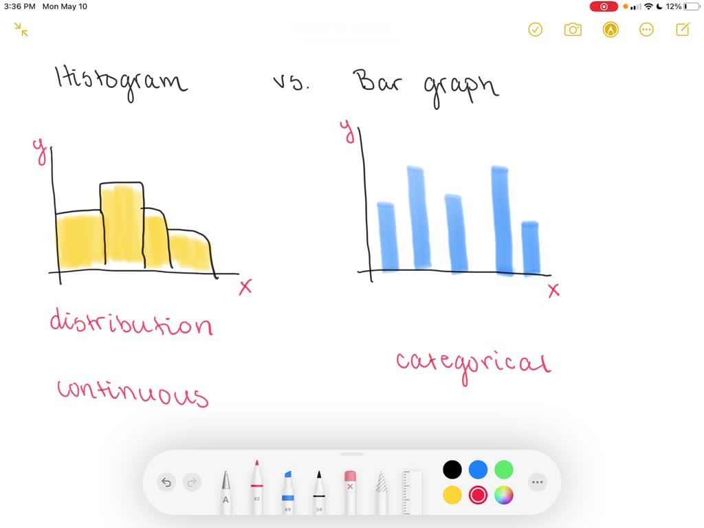 How Is A Bar Chart Different Than A Histogram SolvedLib