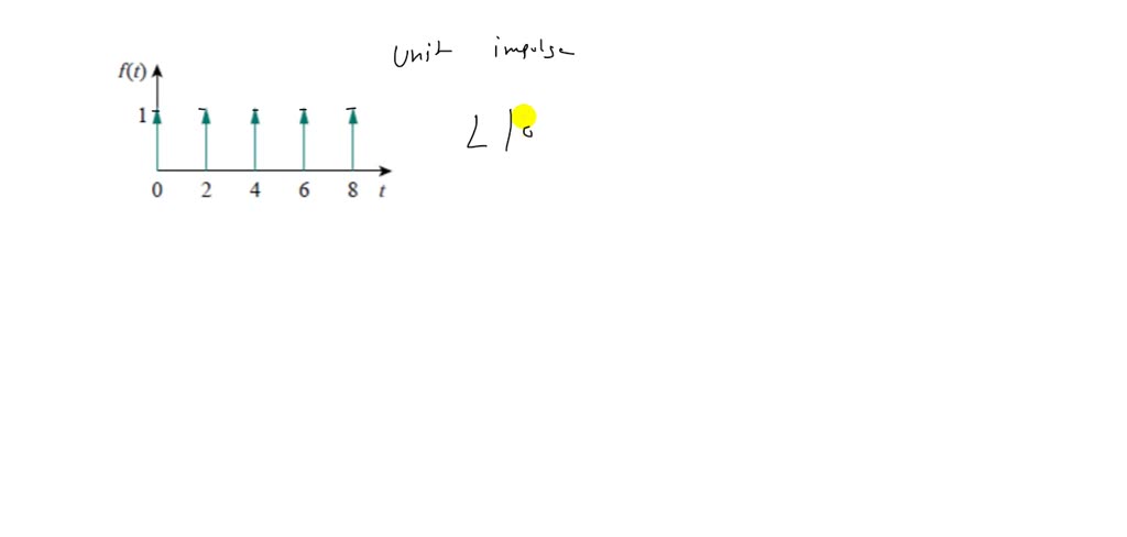 ⏩SOLVED:Calculate the Laplace transform of the train of unit… | Numerade