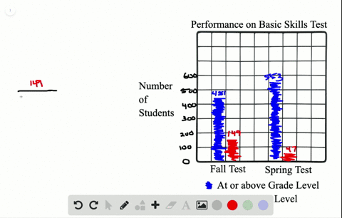 ⏩SOLVED:Use the following graph, which shows the performance of… | Numerade