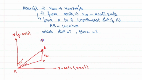 ⏩SOLVED:An aircraft flies at 400 km / h in still air. Λwind of 200 ...