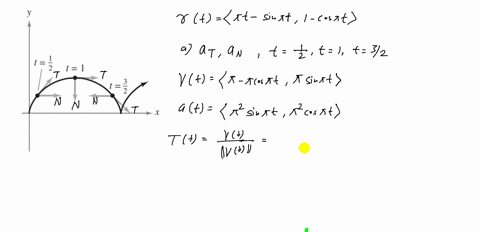 ⏩SOLVED:The figure shows the path of a particle modeled by the… | Numerade