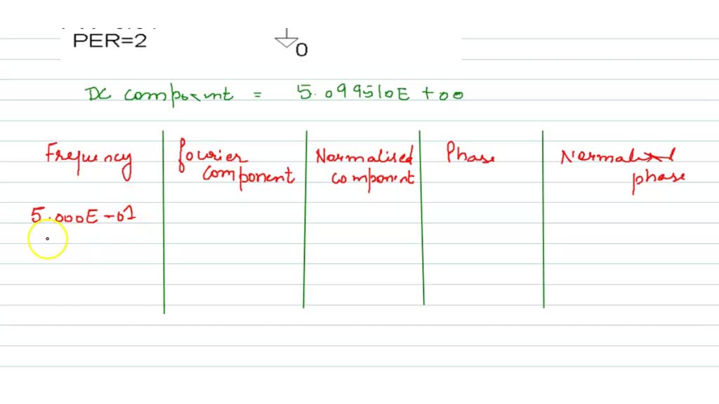 ⏩solved Determine The Fourier Coefficients For The Waveform In Fig … Numerade