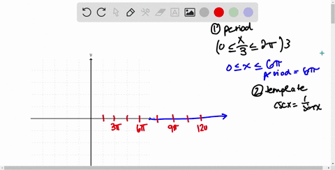SOLVED:Sketching the Graph of a Trigonometric Function In Exercises 15-38 , sketch the graph of ...