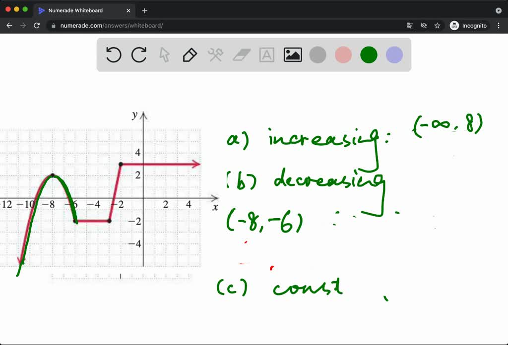 Determine the intervals on which the function is (a) increasing, (b ...