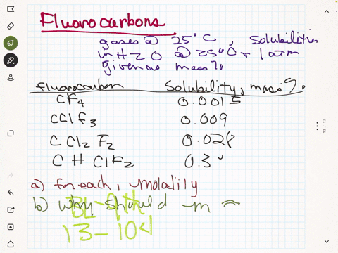 SOLVED:Fluorocarbons (compounds that contain both carbon and fluorine ...