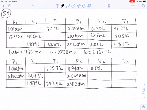 SOLVED:Use the combined gas law to complete the table (assume the ...