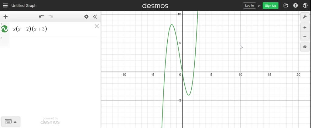 SOLVED:Approximating Relative Minima or Maxima Use a graphing utility ...