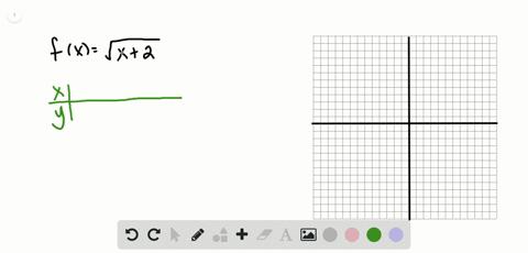 SOLVED:Sketch the graph of function. f(x)=√(x+2)