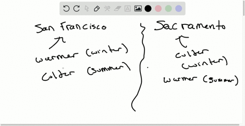 Chapter 16, Downloading Data Video Solutions, Python Crash Course: A Hands-On, Project-Based ...