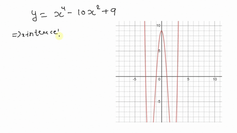 SOLVED:Graphical Analysis (a) use a graphing utility to graph the ...