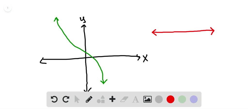 SOLVED:Determine whether the graph of each function is the graph of a ...
