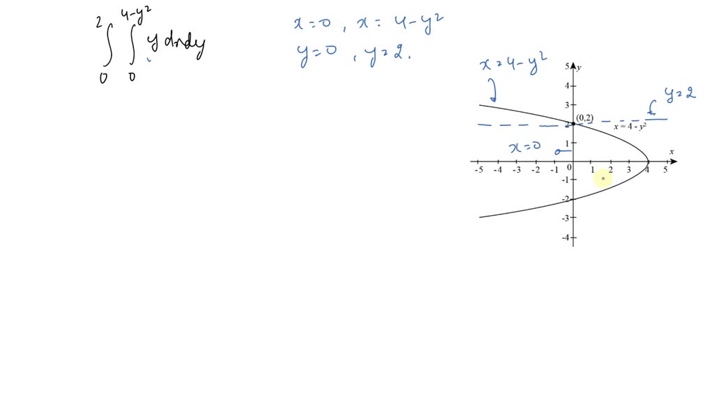 SOLVED:Sketch the region of integration and write an equivalent double integral with the order ...