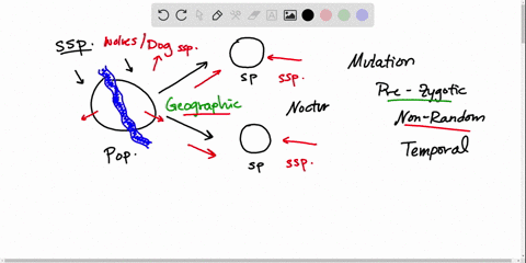 Chapter 18, Evolution and Origin of Species Video Solutions, Biology ...