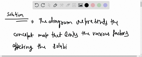 SOLVED:Appendix E describes a useful study aid known as concept mapping. Using the methods ...
