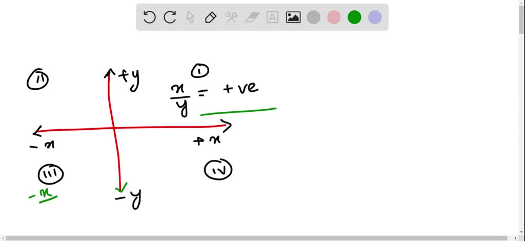 For points (x, y) in quadrant I, the ratio x / y is always positive ...