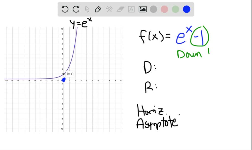 SOLVED:The figure shows the graph of f(x)=\log x . Use transformations of this graph to graph ...