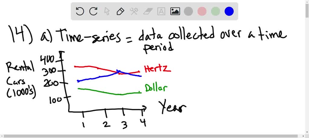 The following data show the number of rental cars in service for three ...