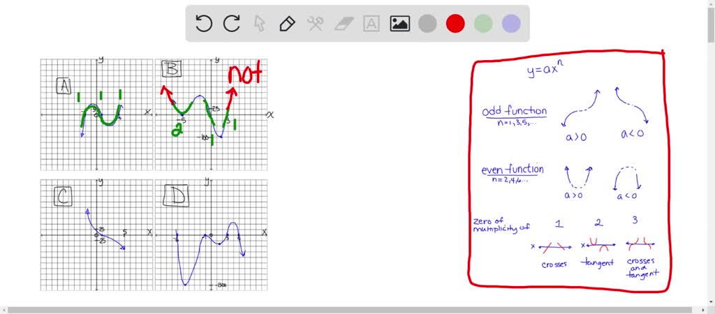 SOLVED: Draw an example of a scatter plot that can be represented by ...