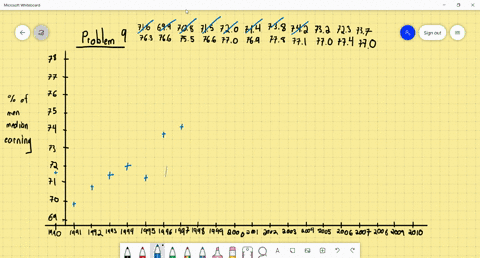 SOLVED:Construct the stemplot. Refer to the data listed in Exercise 6 . Identify the two values ...